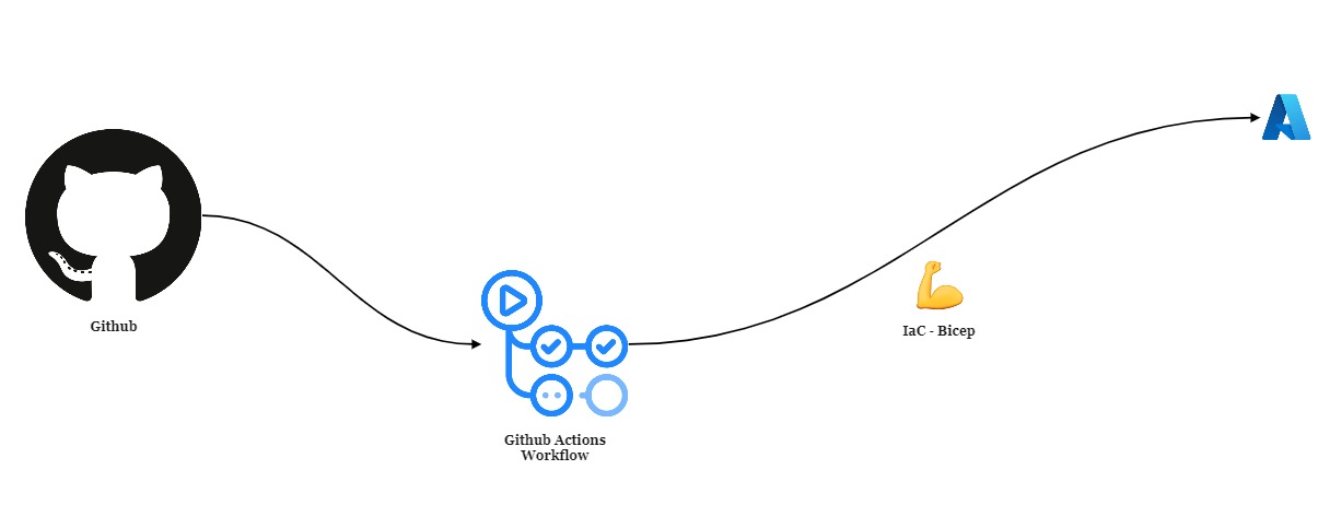WordPress on Azure: Part 3 - Deployment | Christos Galanopoulos WordPress on Azure: Part 3 - Deployment | Christos Galanopoulos